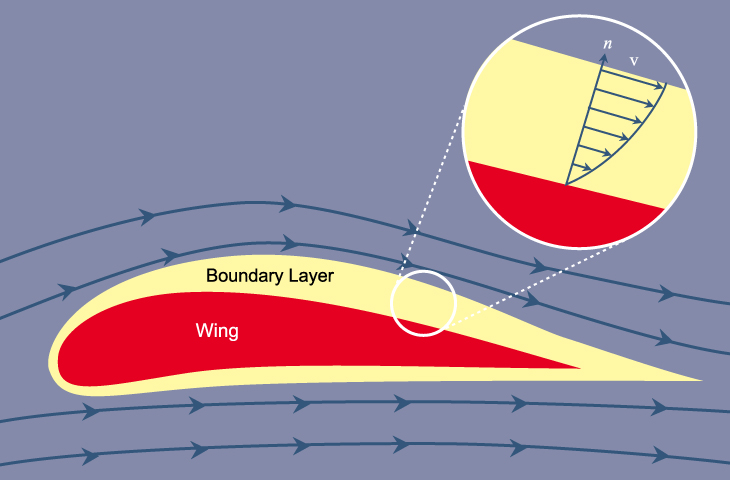 دانلود رایگان کتاب تئوری لایه مرزی (Boundary Layer Theory, Hermann ...